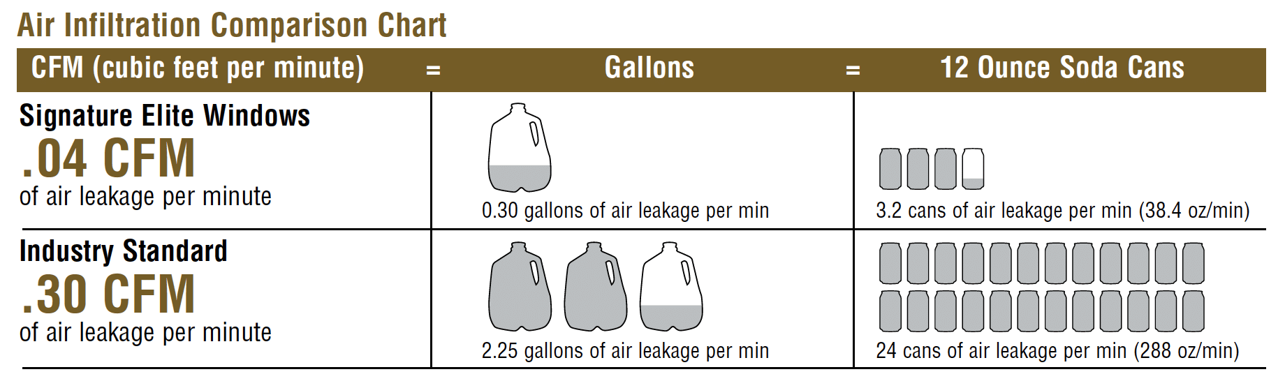 Why Signature Elite Windows? - Itemized Prices by Email.